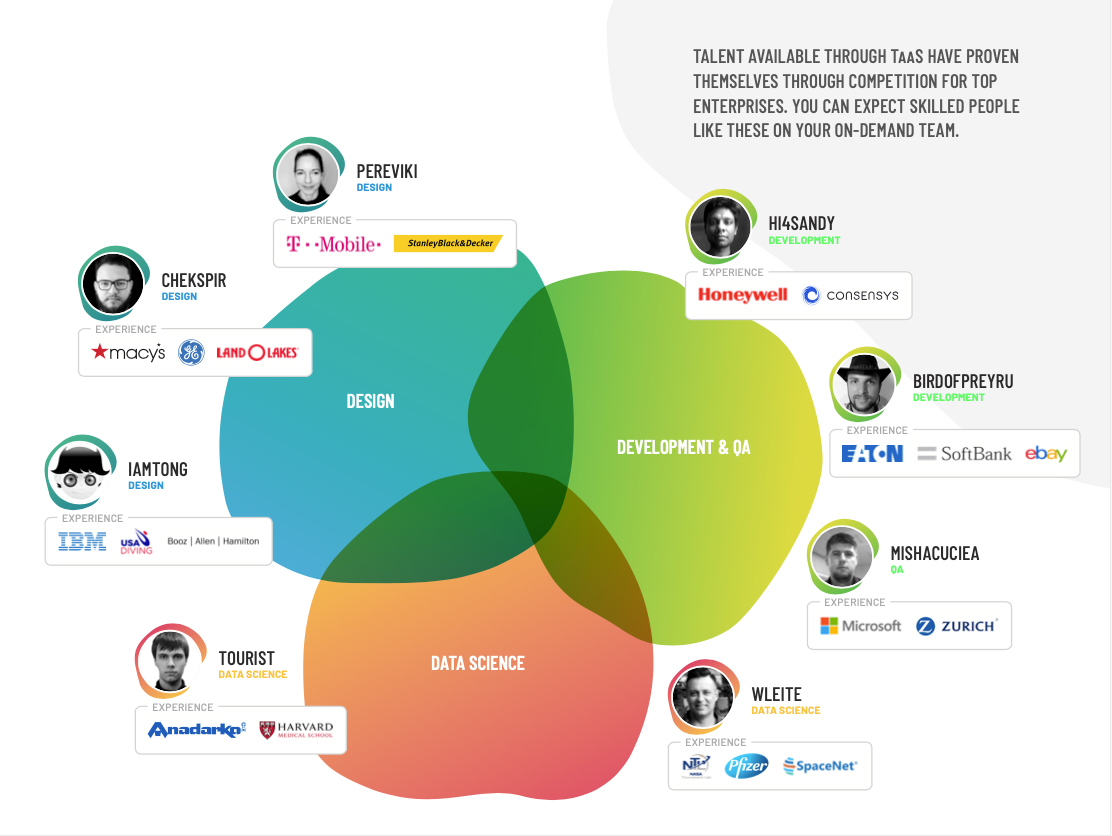 短期間でトップスキルとつながるTopcoder Talent as a Serviceのご紹介｜TC3株式会社